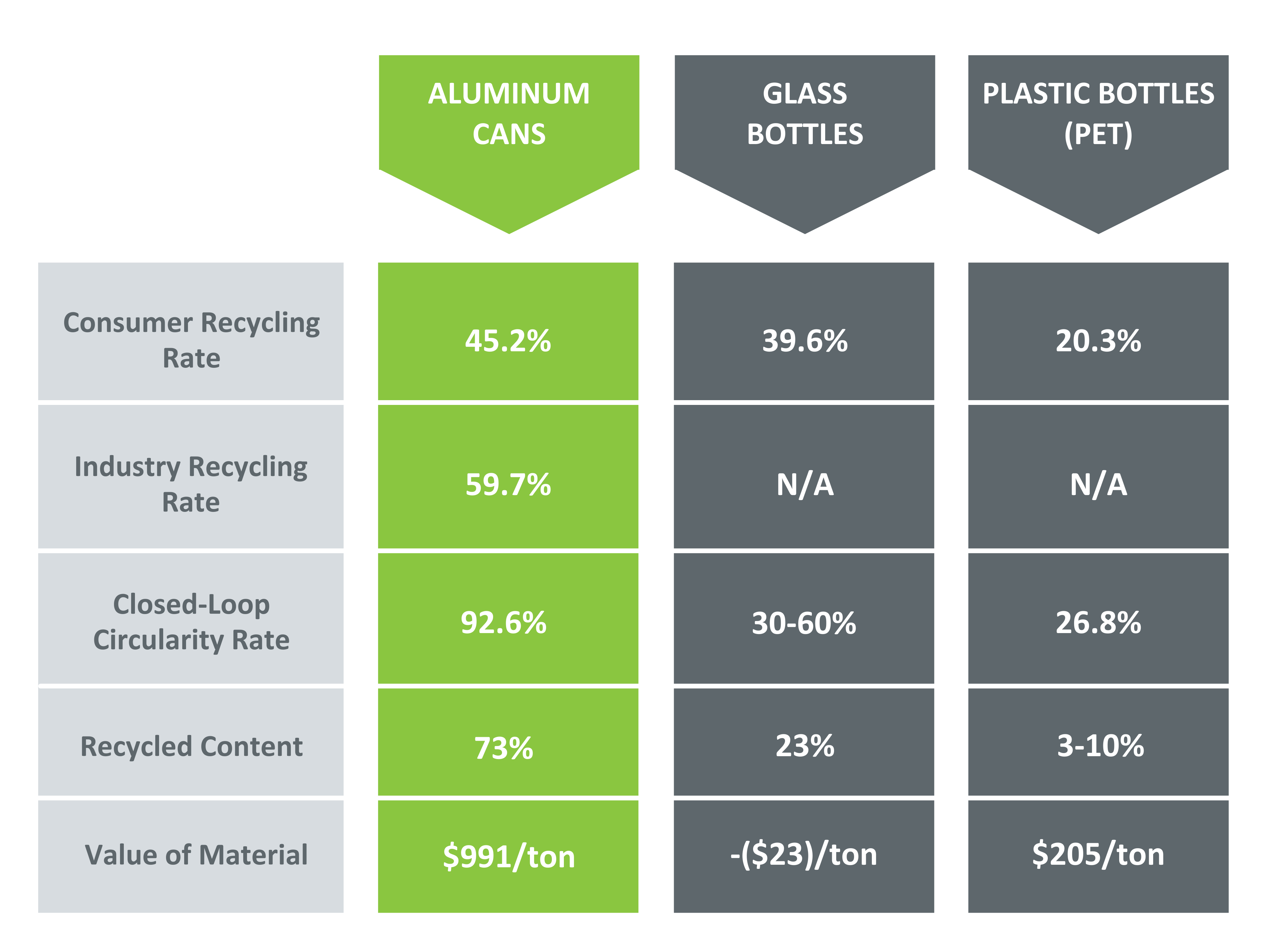 REPORT: Aluminum Beverage Can Retains Edge as Most Sustainable Drinks Package | The Aluminum ...